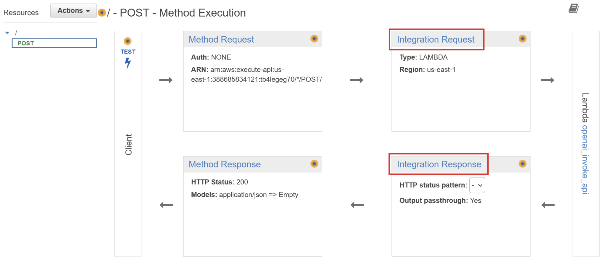 How To Build A Rest Api Using Amazon Api Gateway To Invoke Openai Apis The Developer Space
