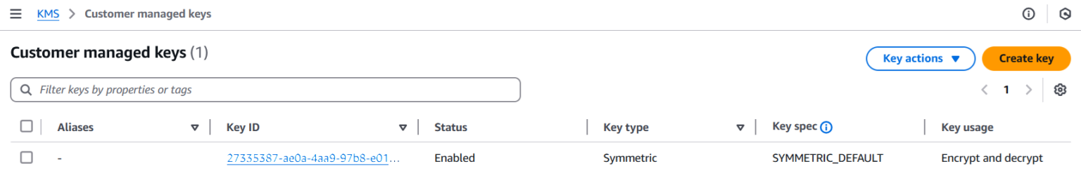 Protect Your Data With Symmetric Encryption In Aws Using Kms The 3863