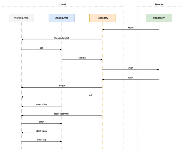 Mastering Git Commands A Complete Primer For Developers The Developer Space