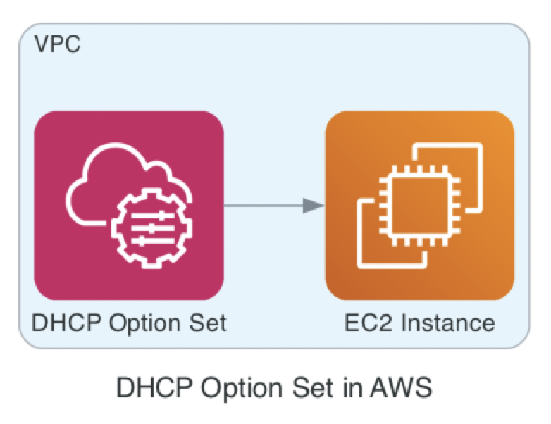 AWS Networking for Developers: Part 1 - Core Components – The Developer ...